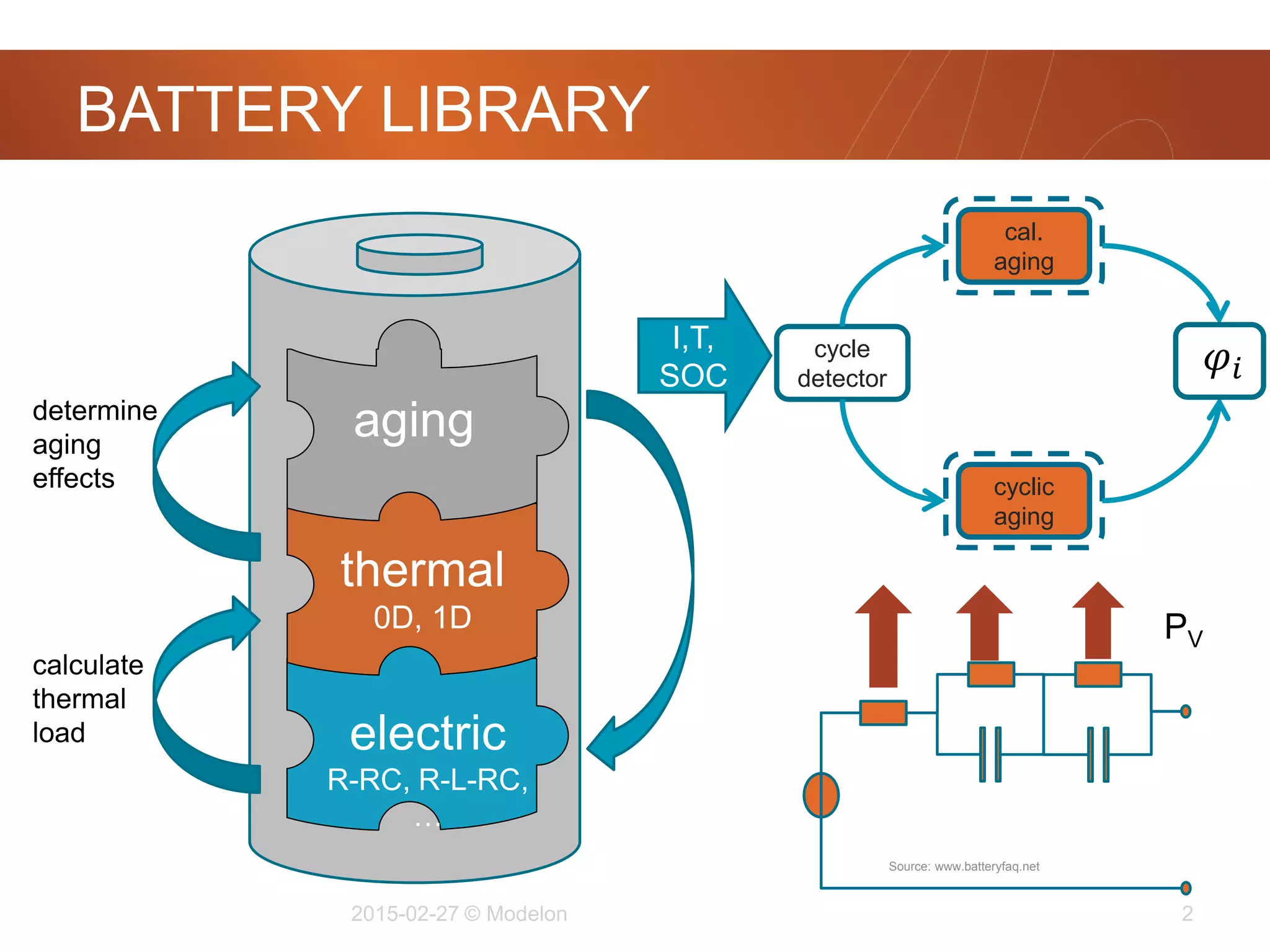 Battery Library 2015 | PPT