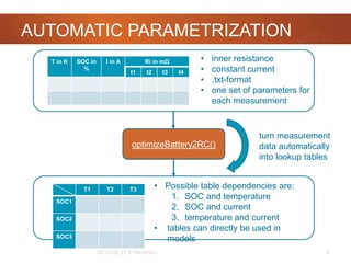 Battery Library 2015 | PPT
