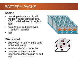 Battery Library 2015 | PPT