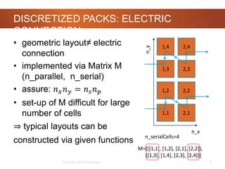 Battery Library 2015 | PPT
