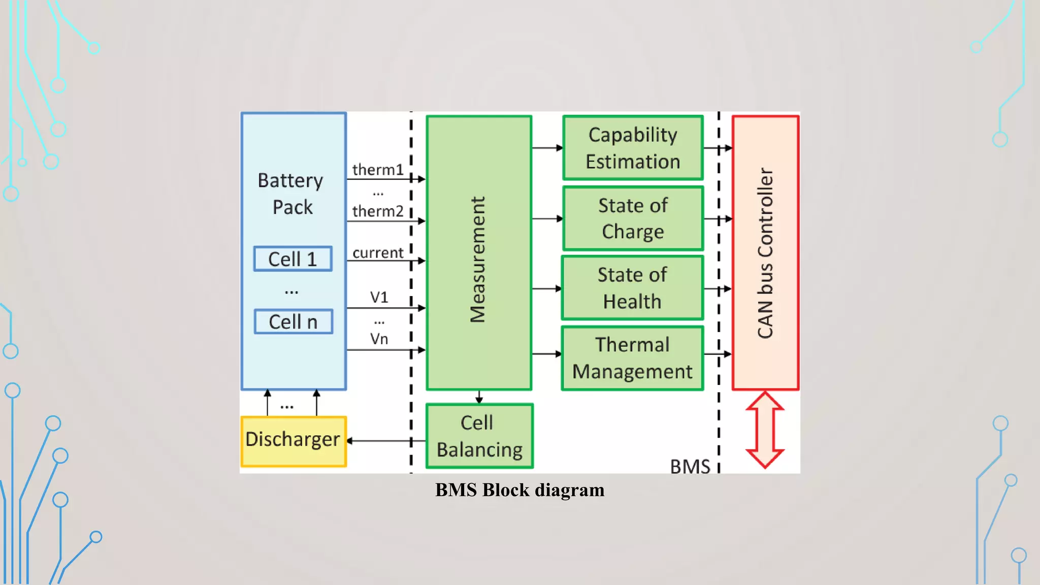 Battery Management system.pptx