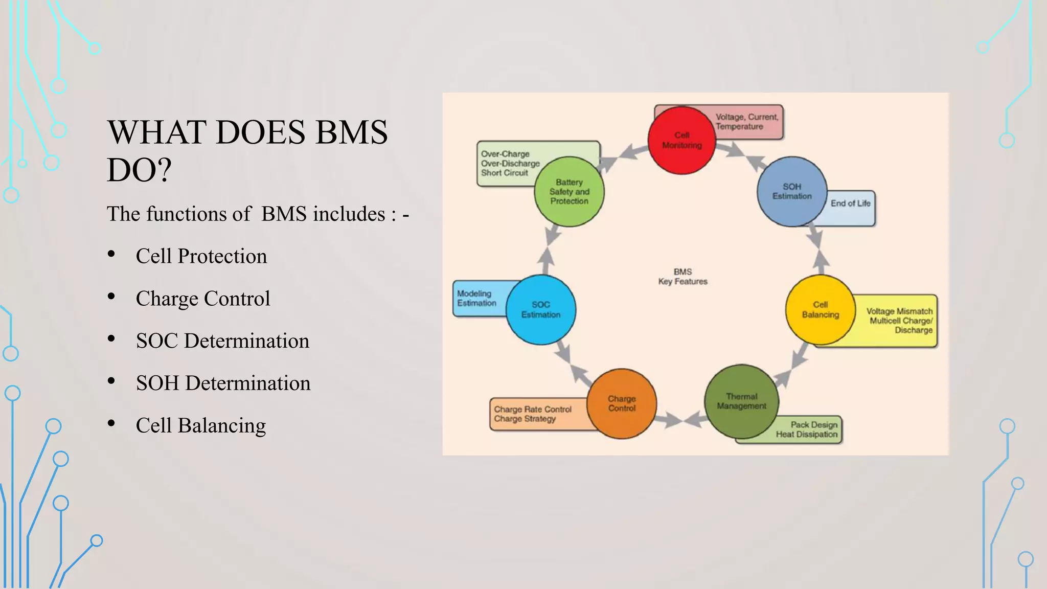 Battery Management system.pptx