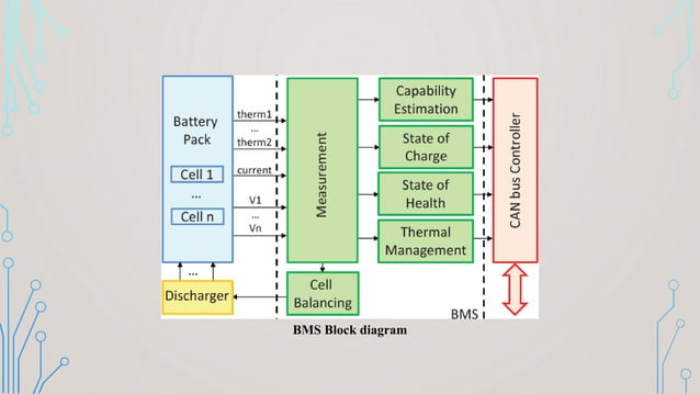 Battery Management system.pptx