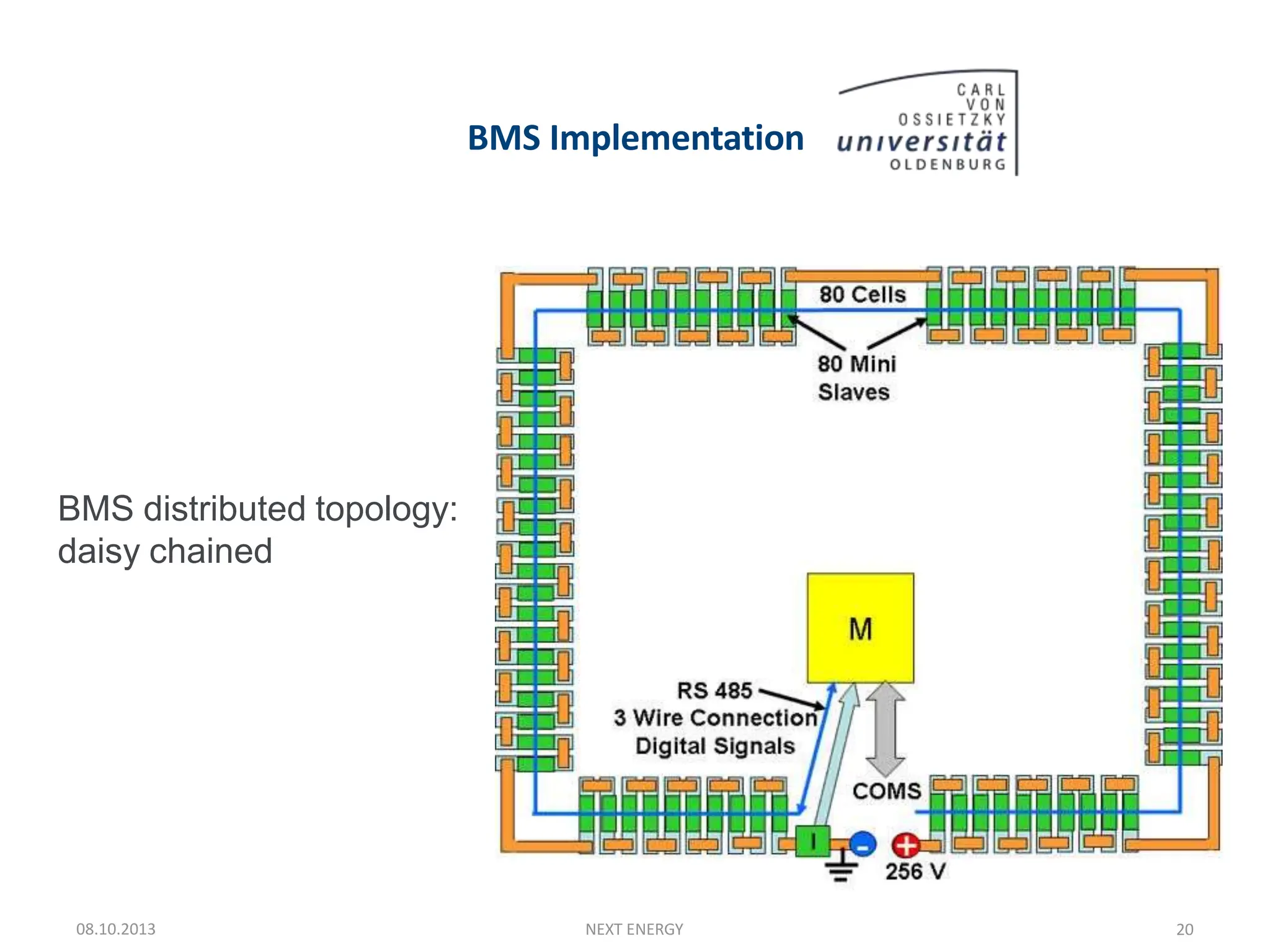 battery management system.ppt