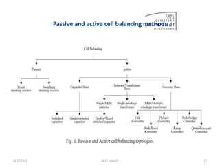 battery management system.ppt