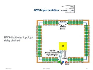 battery management system.ppt