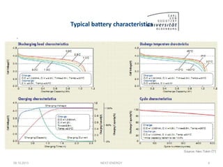 battery management system.ppt