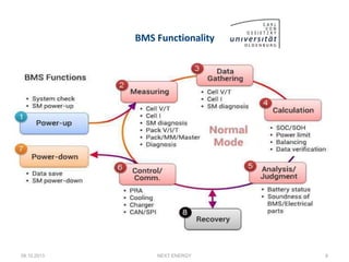 battery management system.ppt
