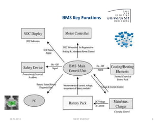 battery management system.ppt