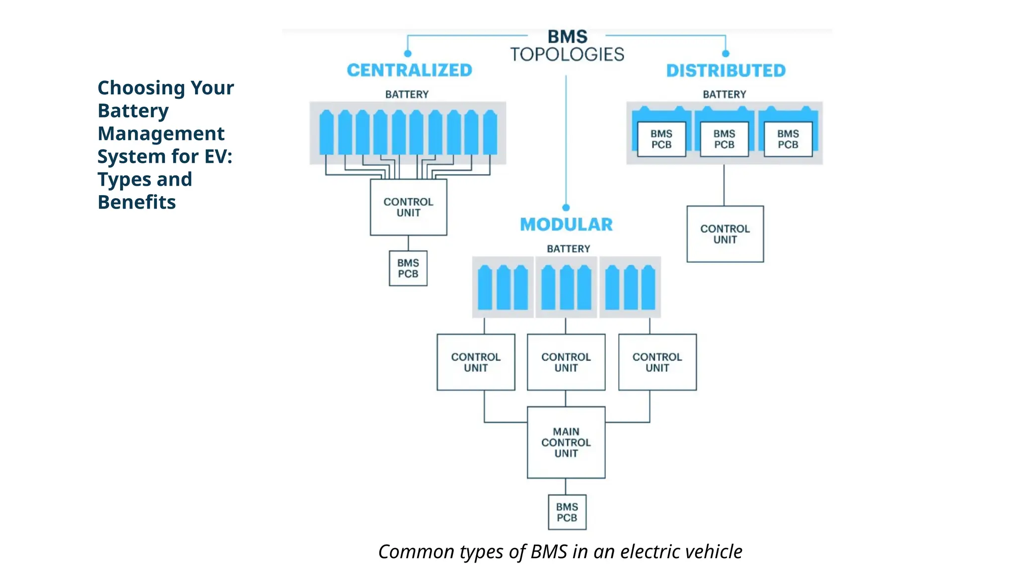 Battery Management System A Battery Management System (BMS) is an electronic control unit that ...