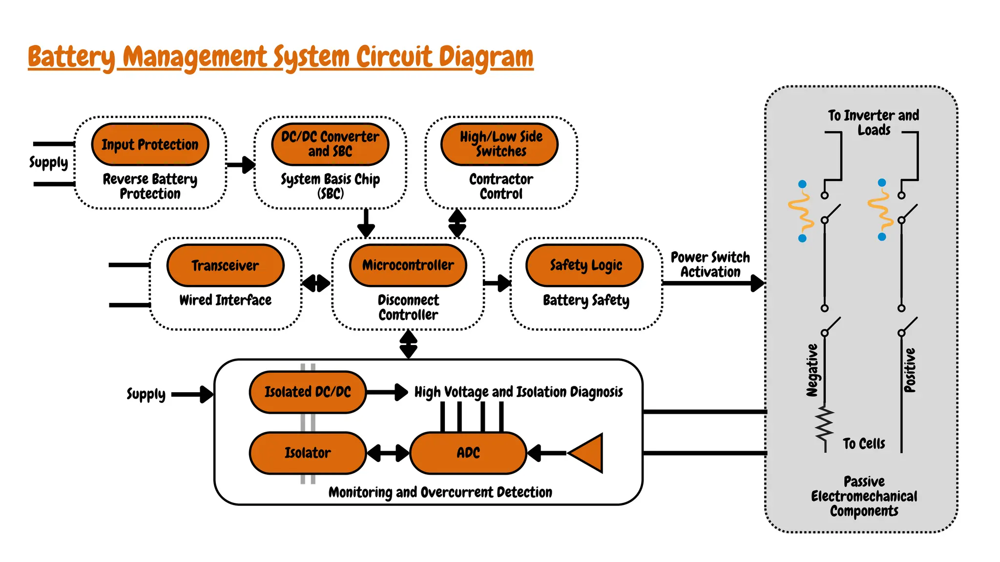 Battery Management System Circuit Diagram.pdf