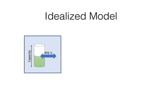 HOMER Energy Battery models | PDF