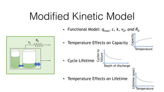 HOMER Energy Battery models | PDF