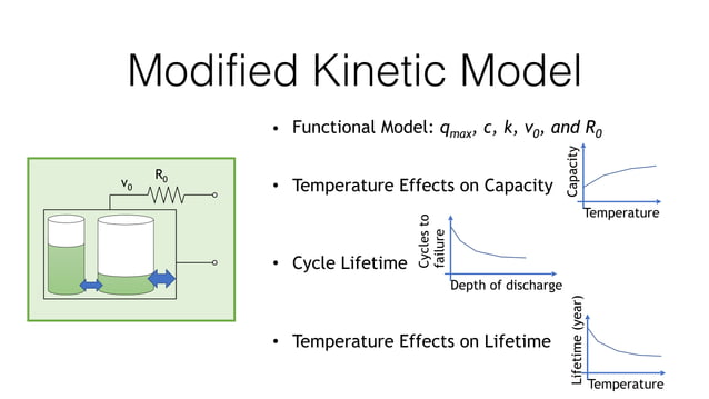HOMER Energy Battery models | PDF | Chemistry | Science