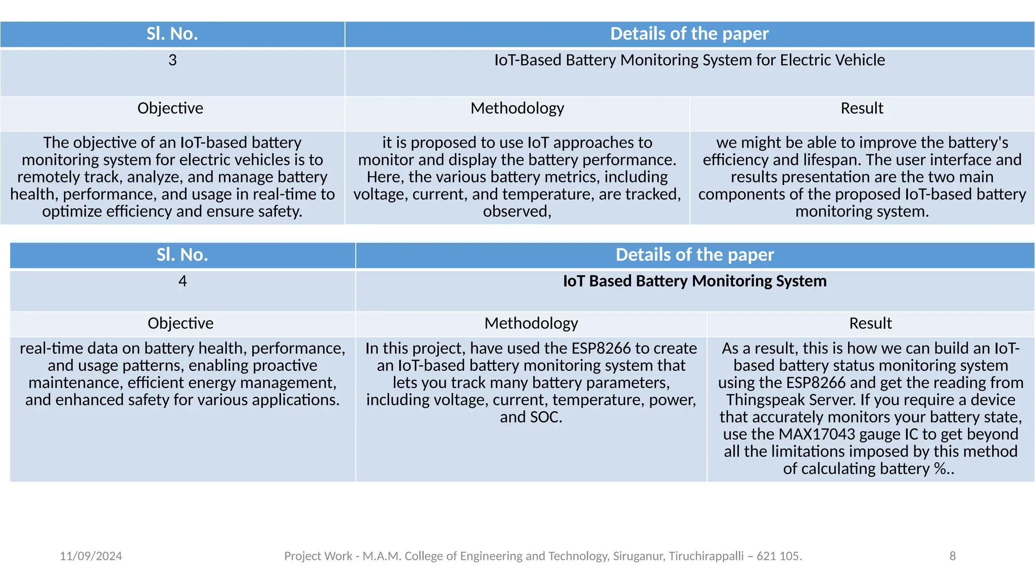 battery monitoring system.pptx electric vehicle | PPTX