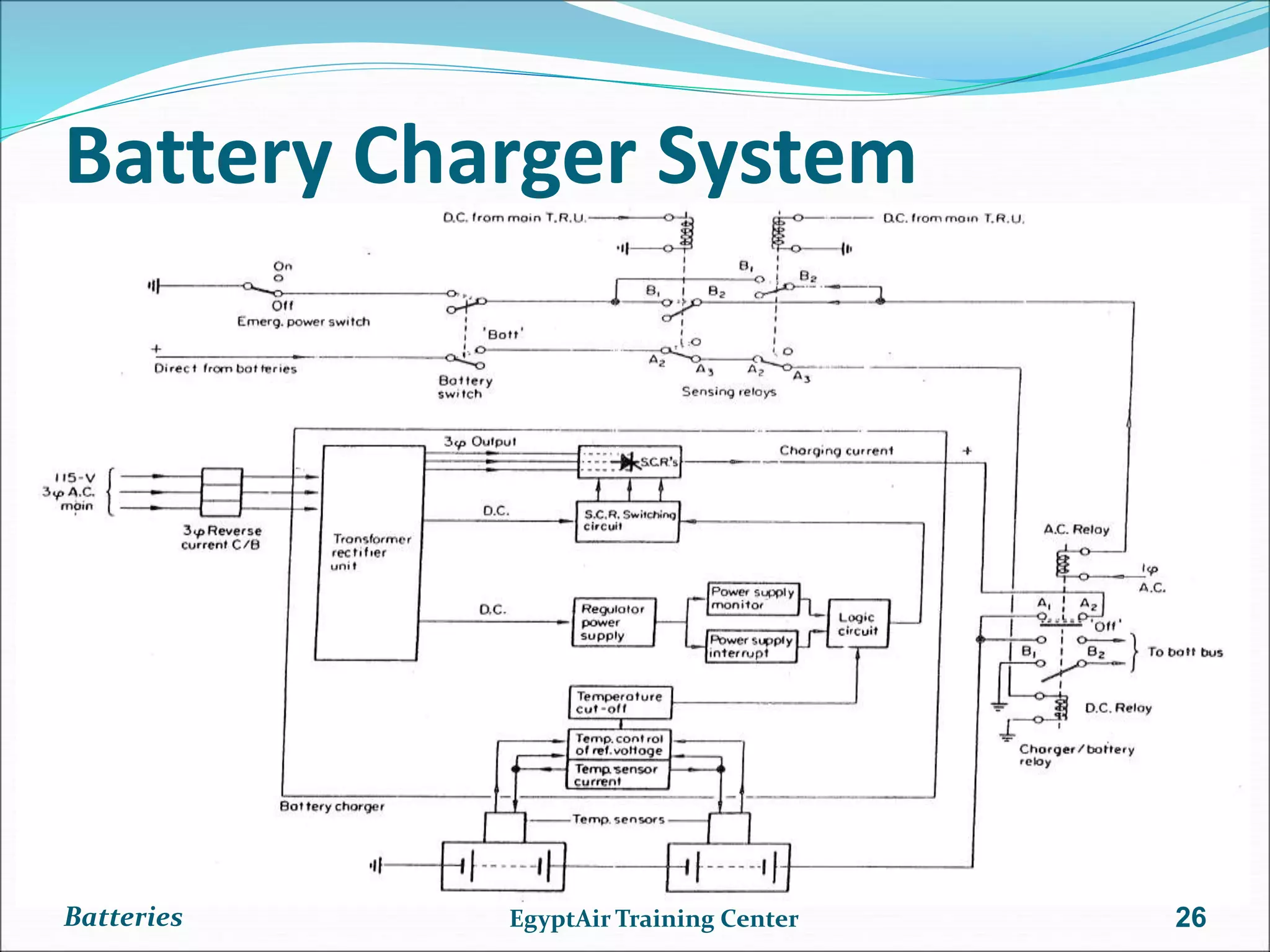 Batteryn.ppt