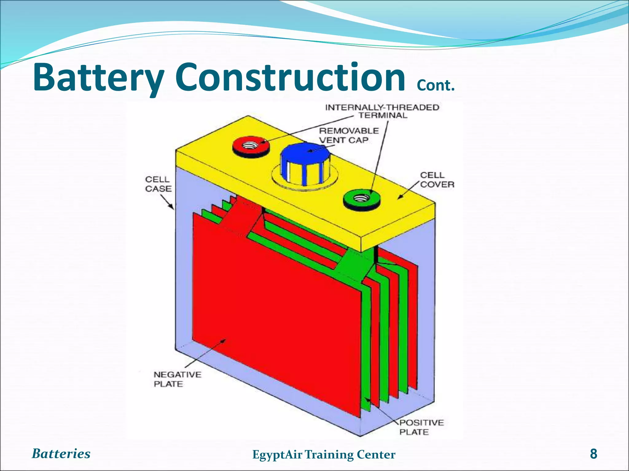 Batteryn.ppt