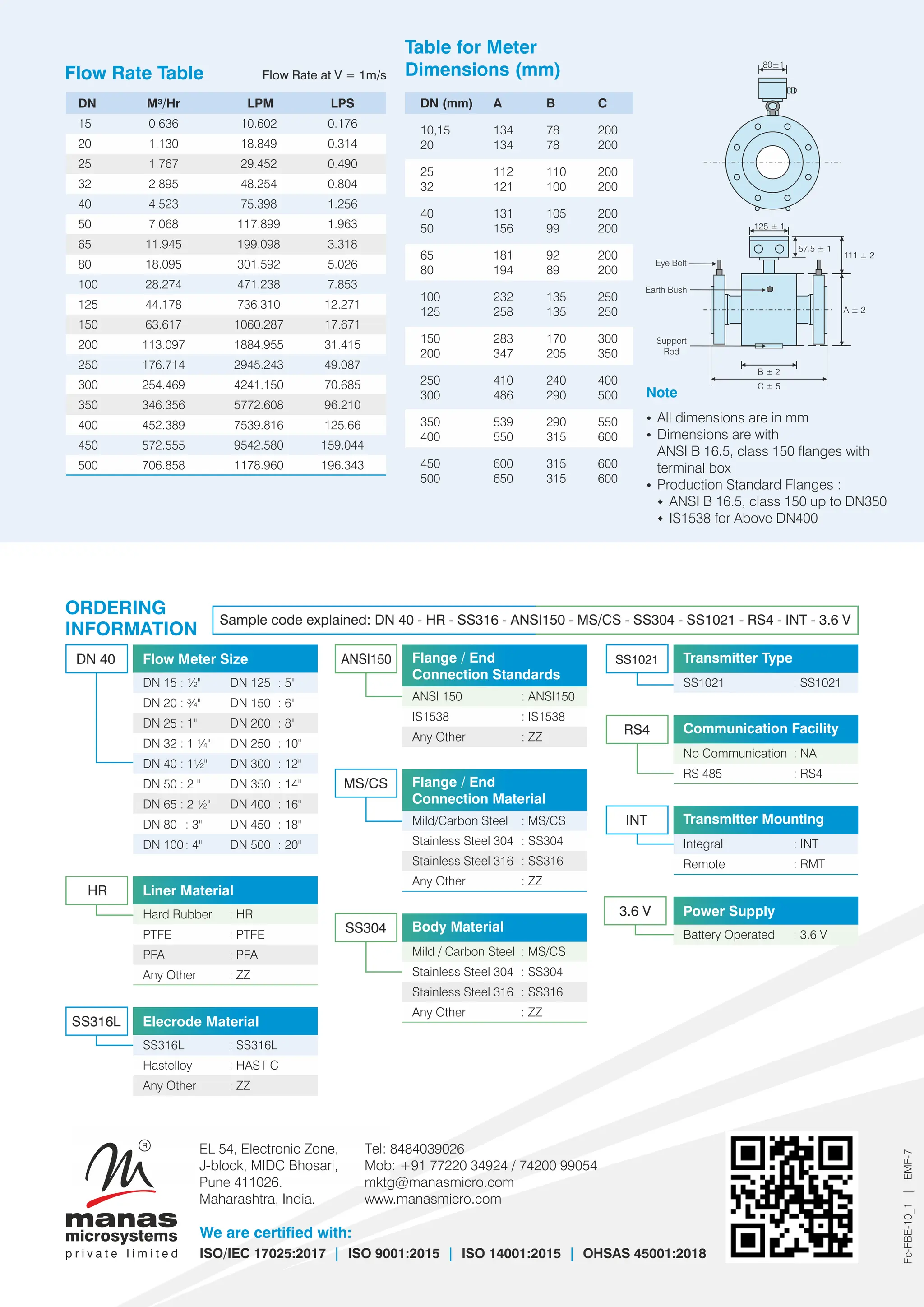 Battery Operated Electromagnetic Flow Meter.pdf