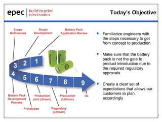 Battery Pack Development Timeline and Expectations | PPT