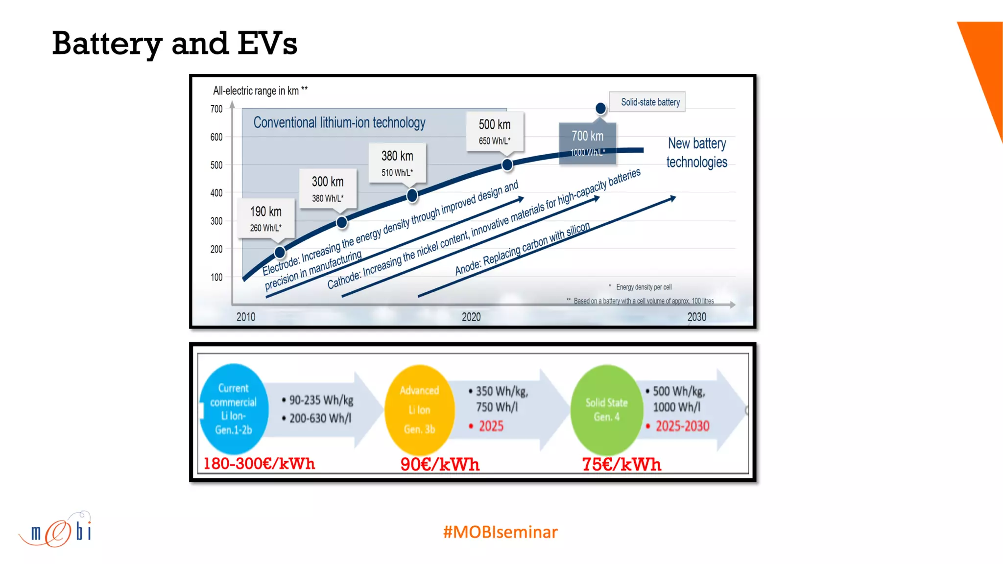 Battery physics based modeling - generic platform to develop and ...
