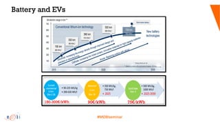Battery physics based modeling - generic platform to develop and ...