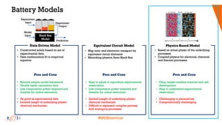 Battery physics based modeling - generic platform to develop and ...