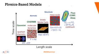 Battery physics based modeling - generic platform to develop and ...