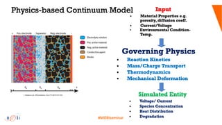 Battery physics based modeling - generic platform to develop and ...