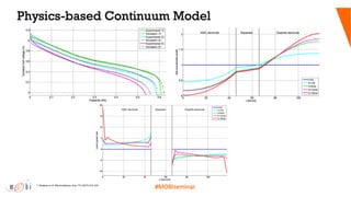 Battery physics based modeling - generic platform to develop and ...