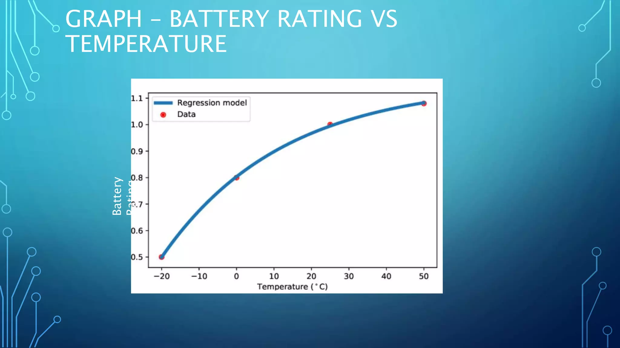 battery ppt.pptx