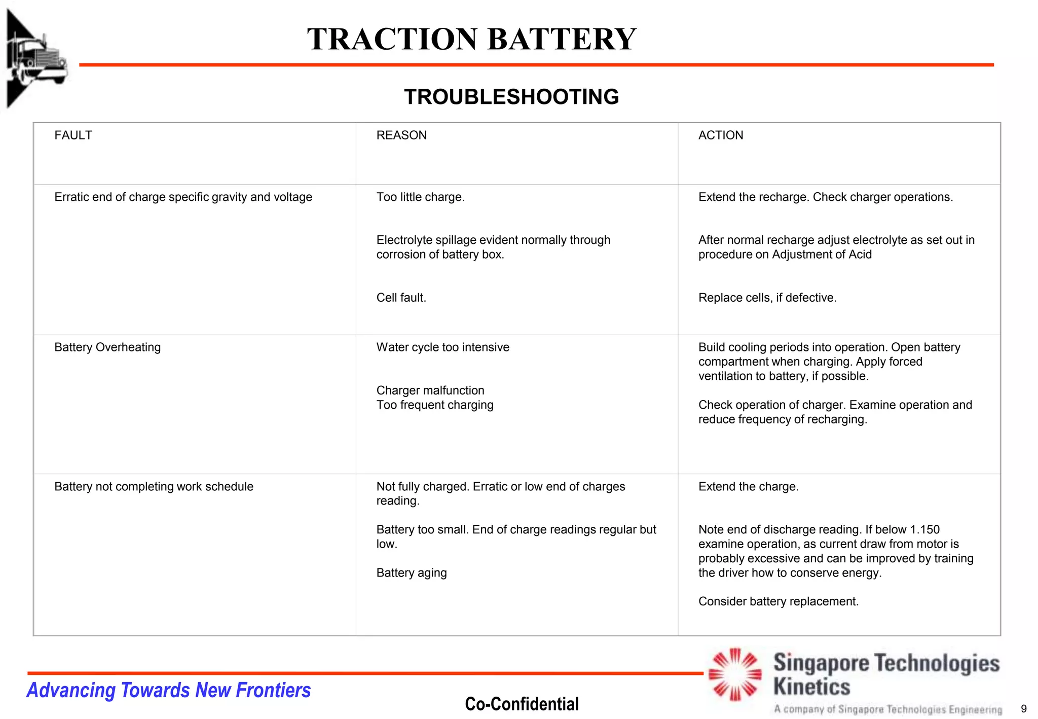 Battery Presentation.ppt