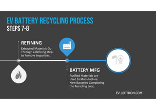 Battery Recycling | PPT