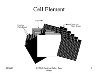 battery_safety.ppt | Chemistry | Science