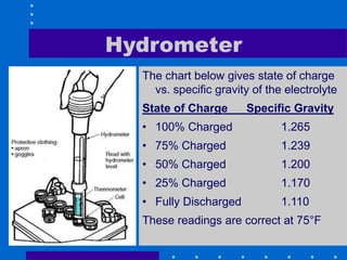 Battery_Safety_1.ppt