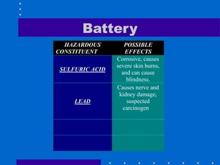 Battery_Safety_1.ppt