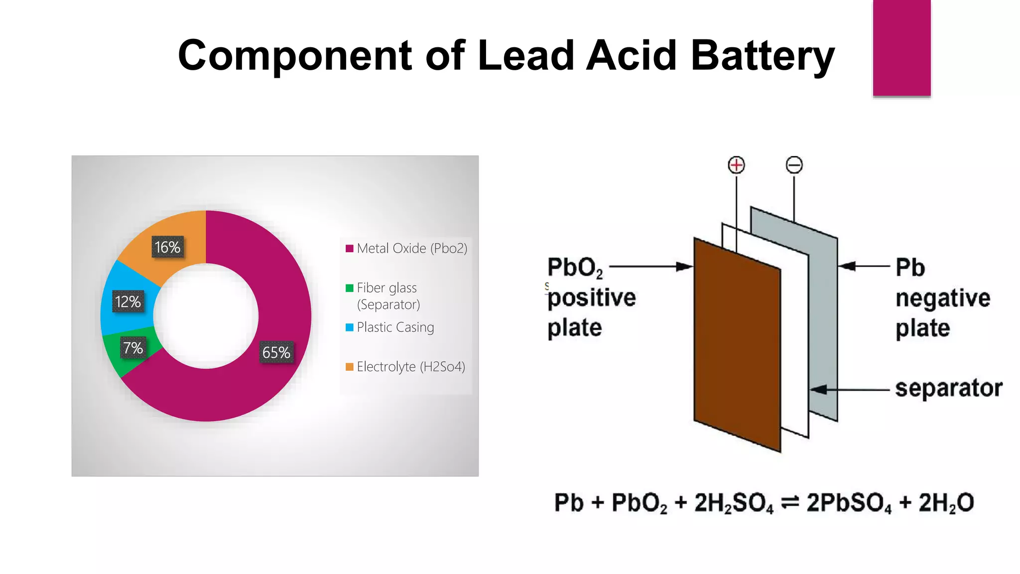 Battery Scenario in Bd.pptx