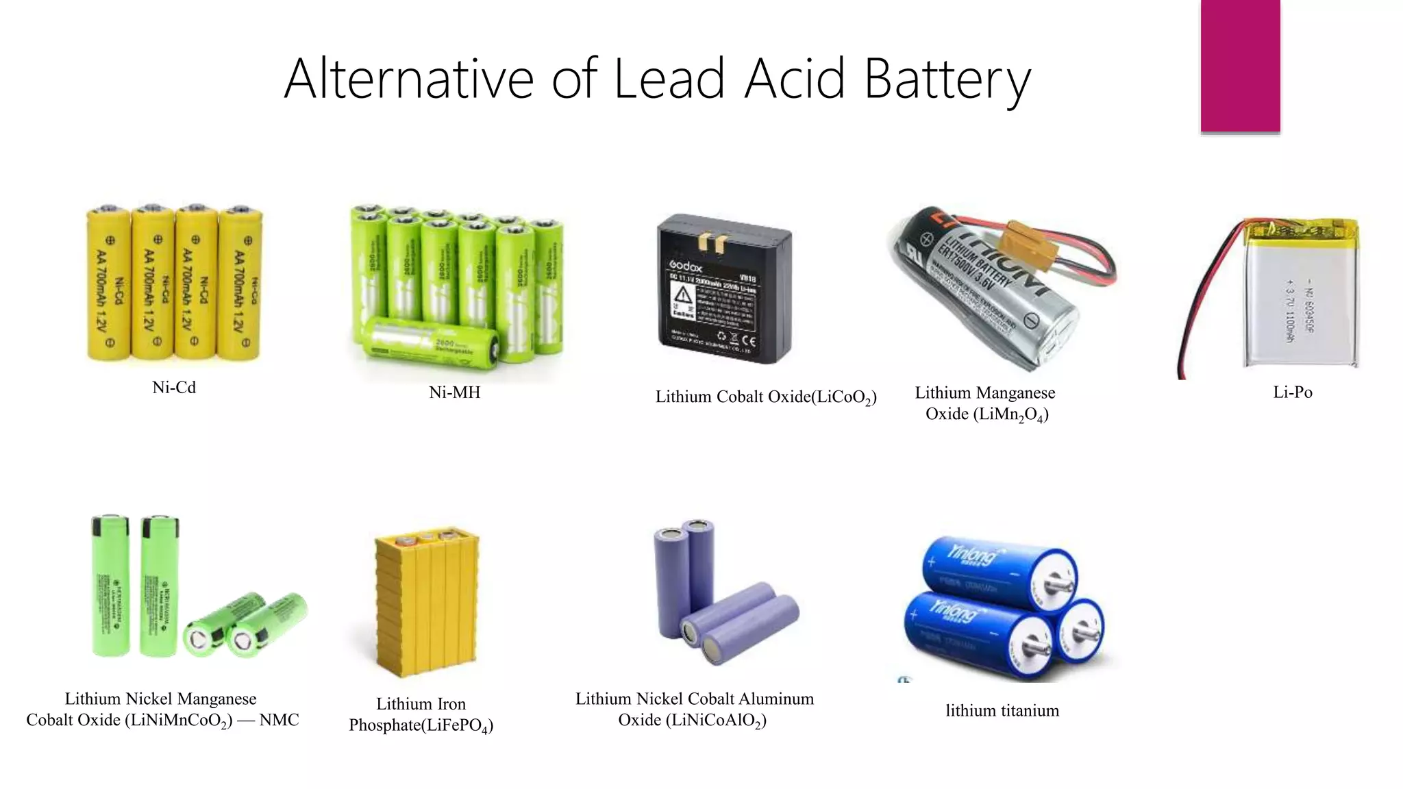 Battery Scenario in Bd.pptx