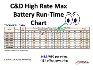 Become a Battery Sizing Guru | PPTX