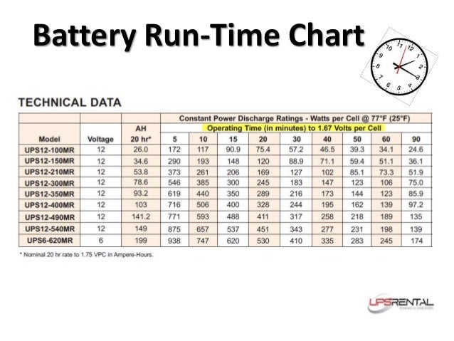 Become a Battery Sizing Guru