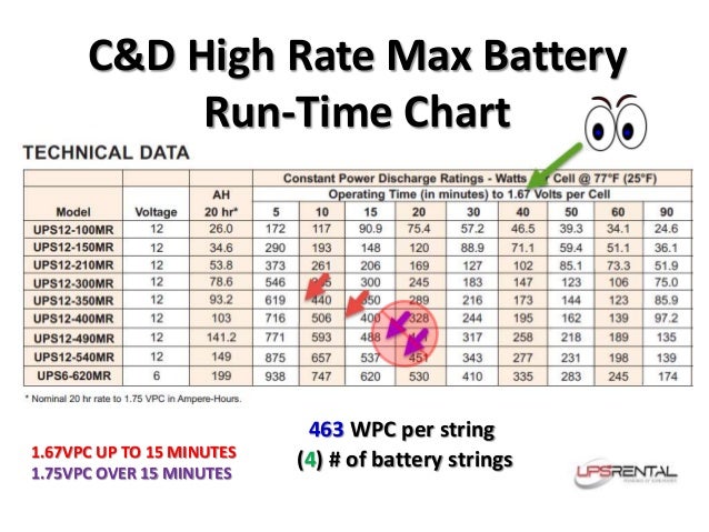 Become a Battery Sizing Guru