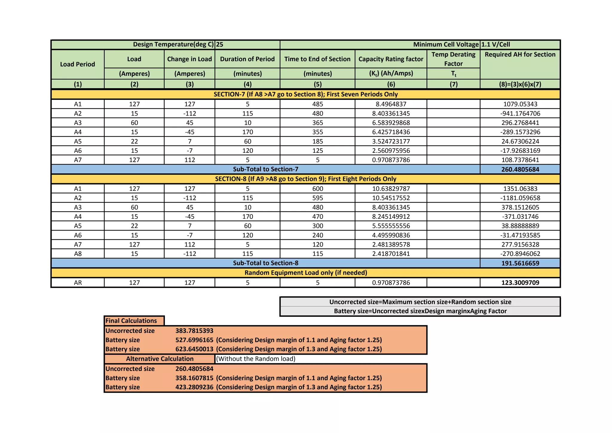 Battery (nicd) sizing for static Applications_Substations | PDF