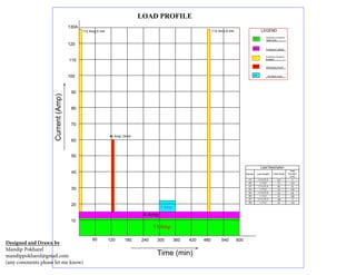 Battery (nicd) sizing for static Applications_Substations | PDF