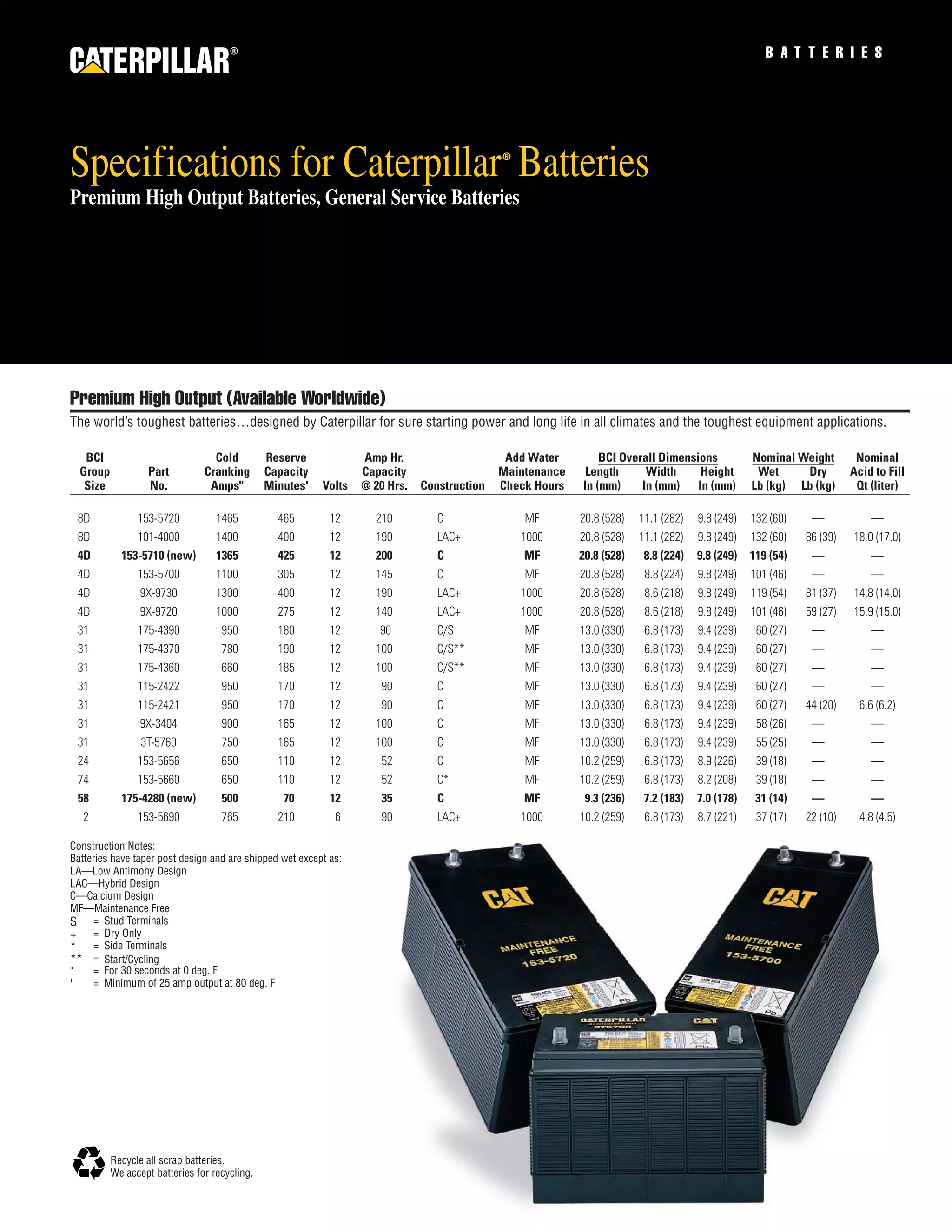 Battery specs | PDF
