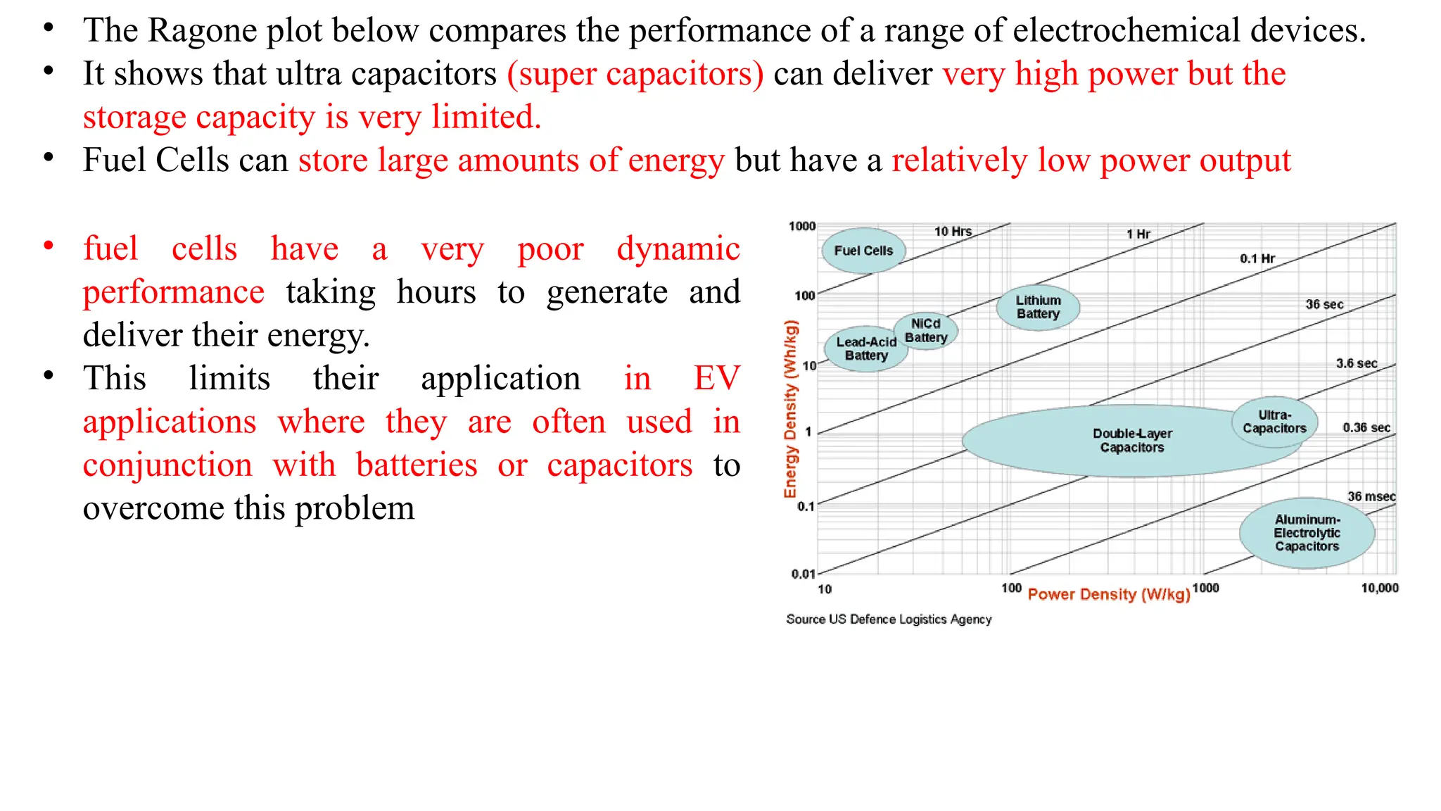 Battery standards- ENERGY STORAGE SYSTEMSpptx | PPTX