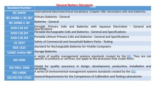 Battery standards- ENERGY STORAGE SYSTEMSpptx | PPT