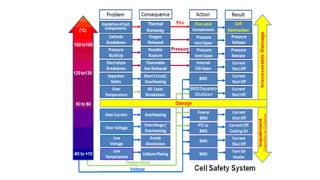 Battery standards- ENERGY STORAGE SYSTEMSpptx | PPT