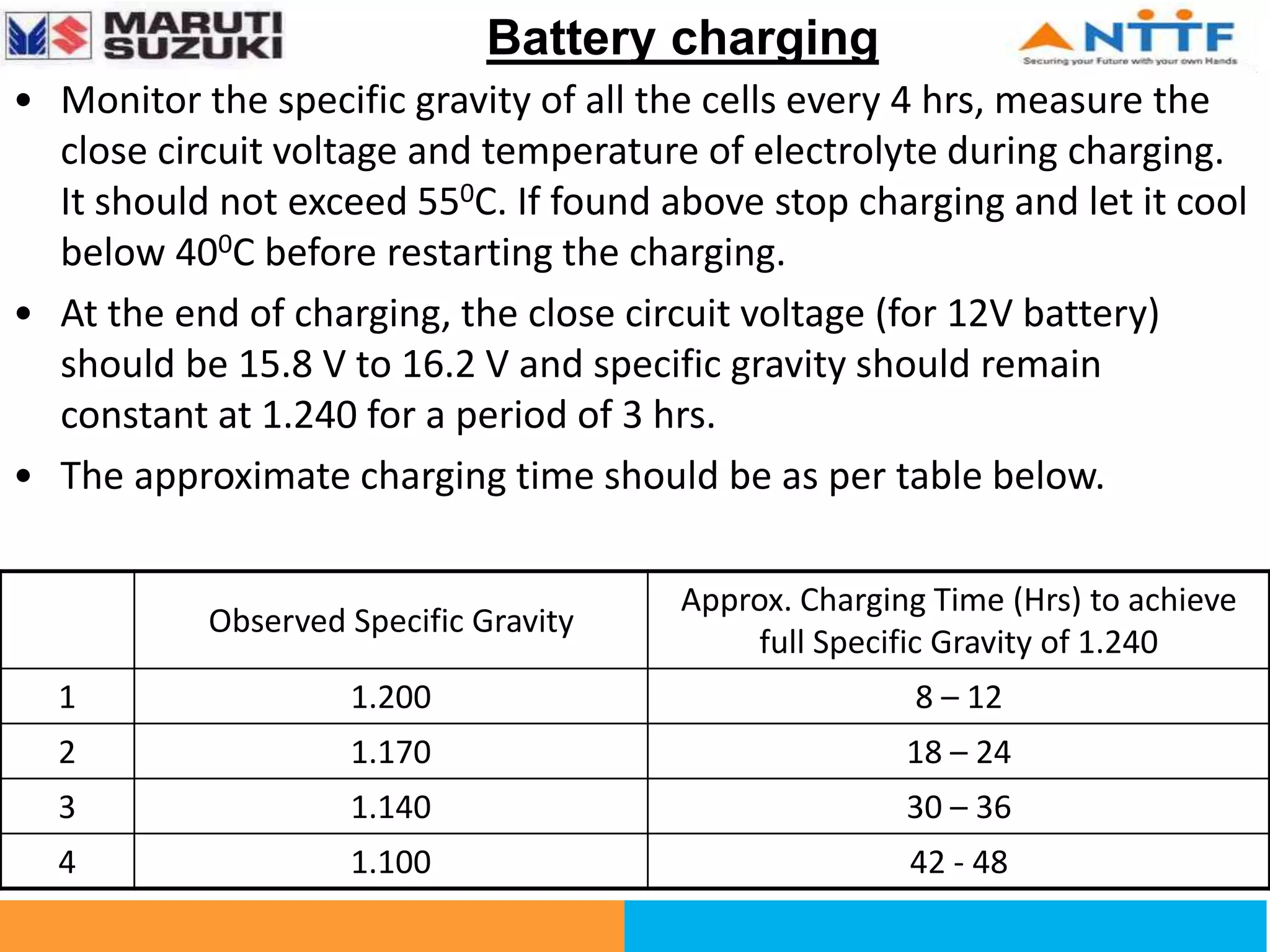 BATTERY SYSTEM IN AUTOMOBILE.ppt