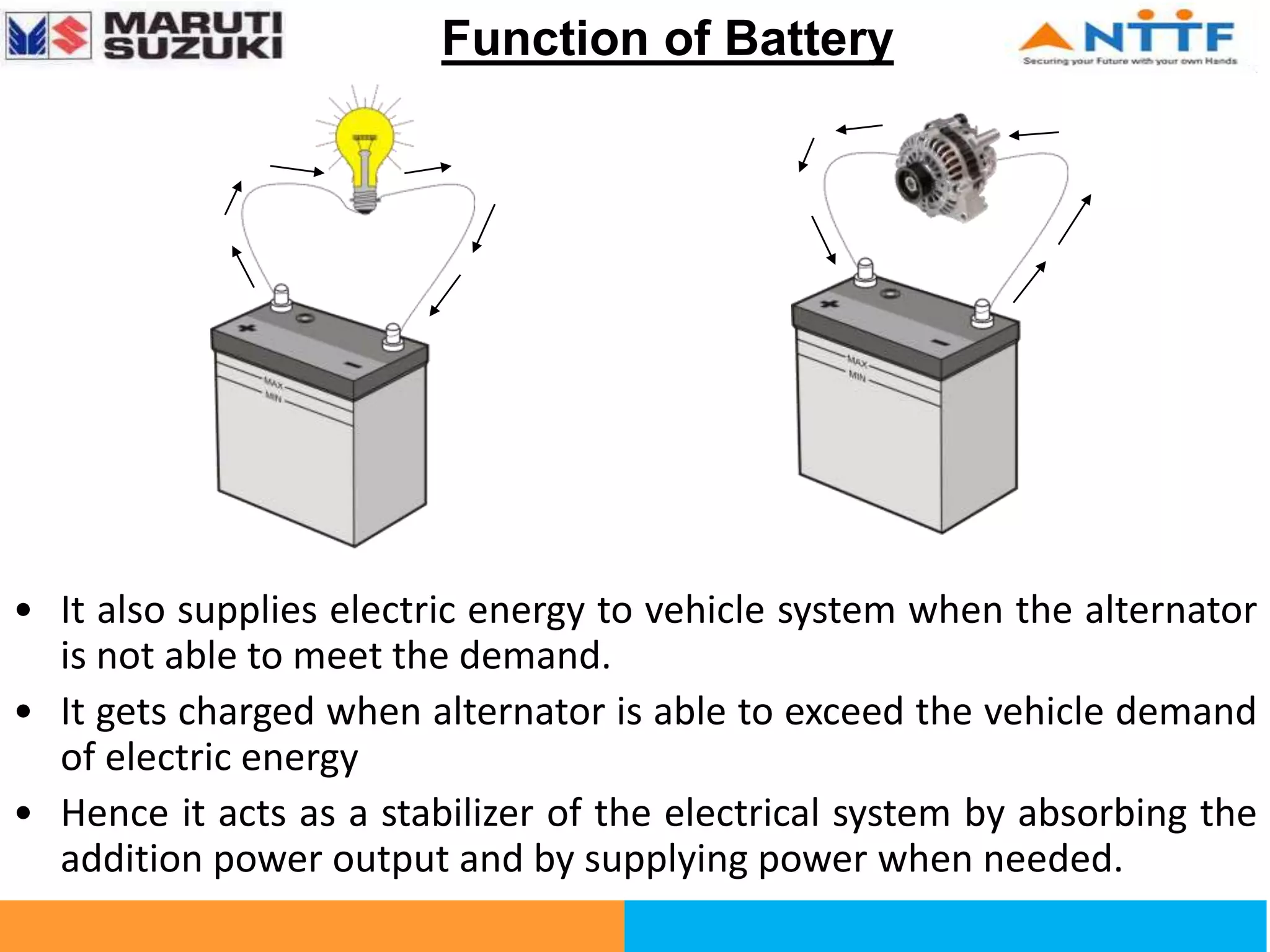 BATTERY SYSTEM IN AUTOMOBILE.ppt