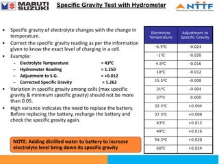 BATTERY SYSTEM IN AUTOMOBILE.ppt