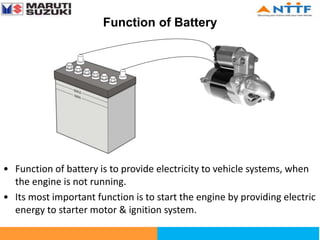 BATTERY SYSTEM IN AUTOMOBILE.ppt
